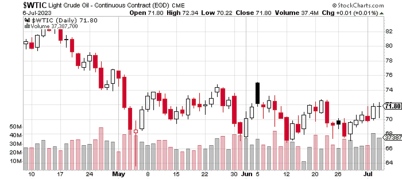 Energy Stocks: Running on Empty, or Fueled-Up for a Bull Run? | Direxion
