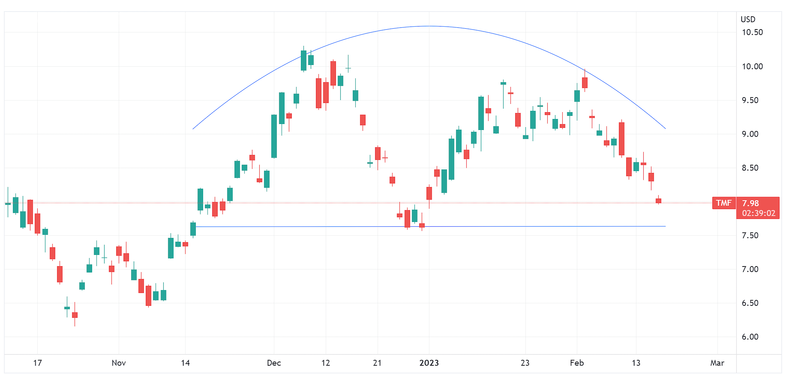 Inflation Uptick – Will it Return with a Vengeance? | Direxion