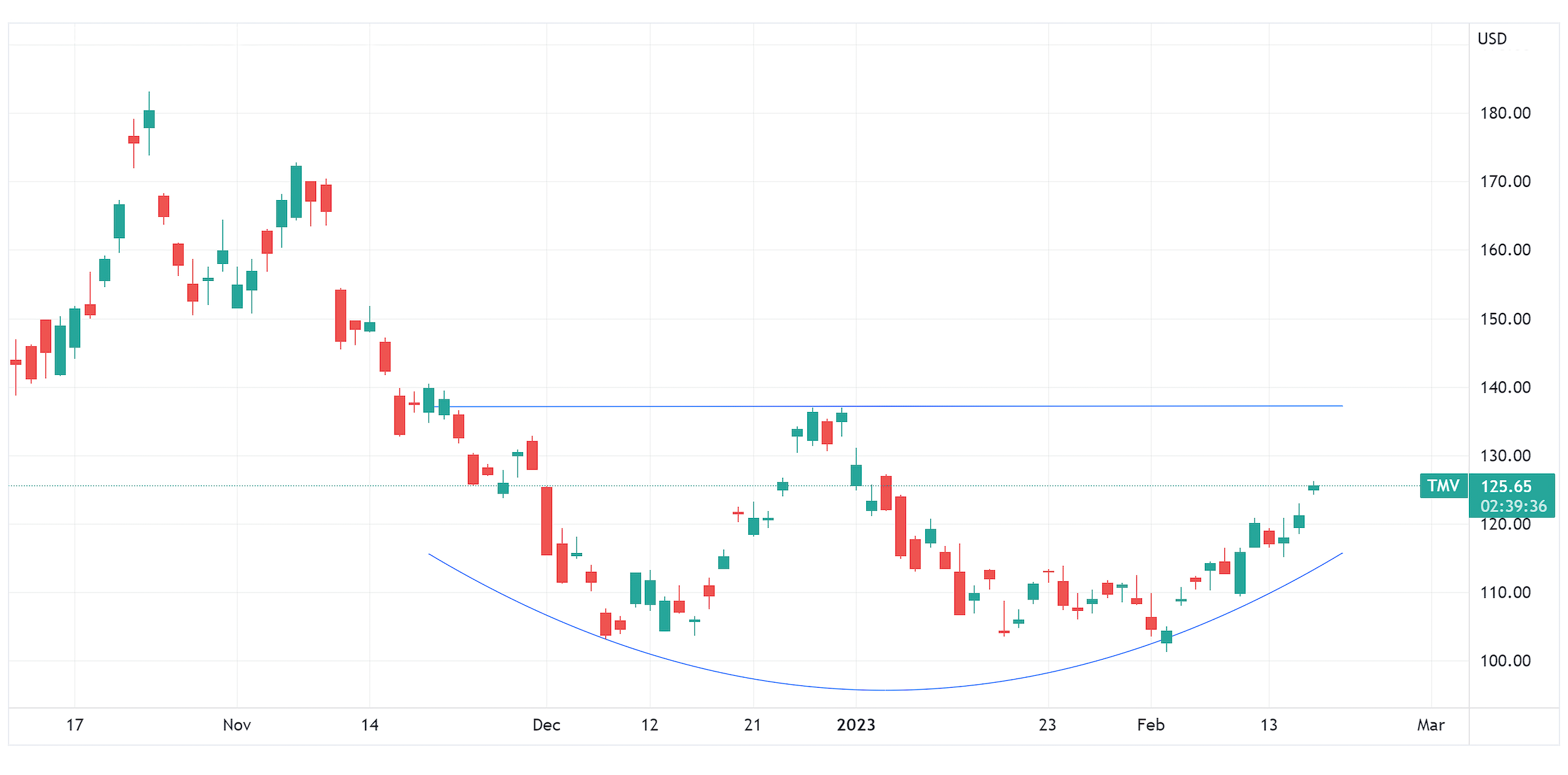 Inflation Uptick – Will it Return with a Vengeance? | Direxion