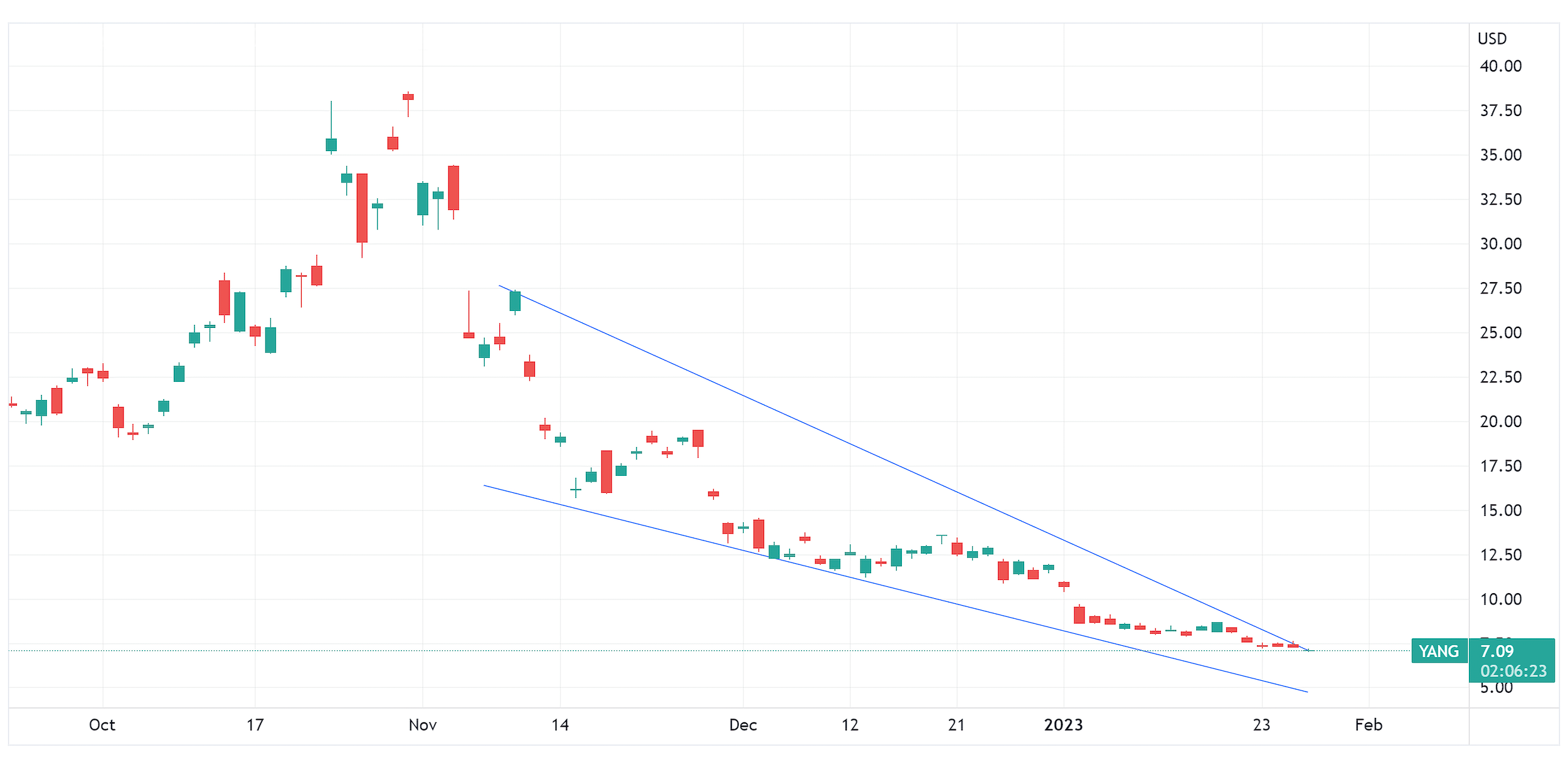 The China Trade: Demand Boom or Inflationary Bust? | Direxion