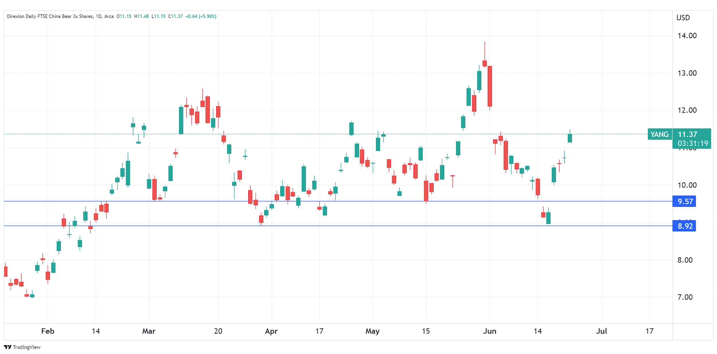 The YINN & YANG of China’s Economic Recovery | Nasdaq