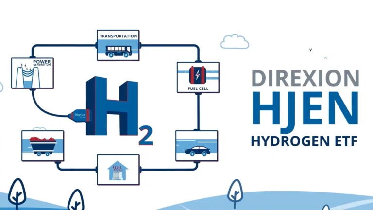 Non-Leveraged ETF Videos | Direxion